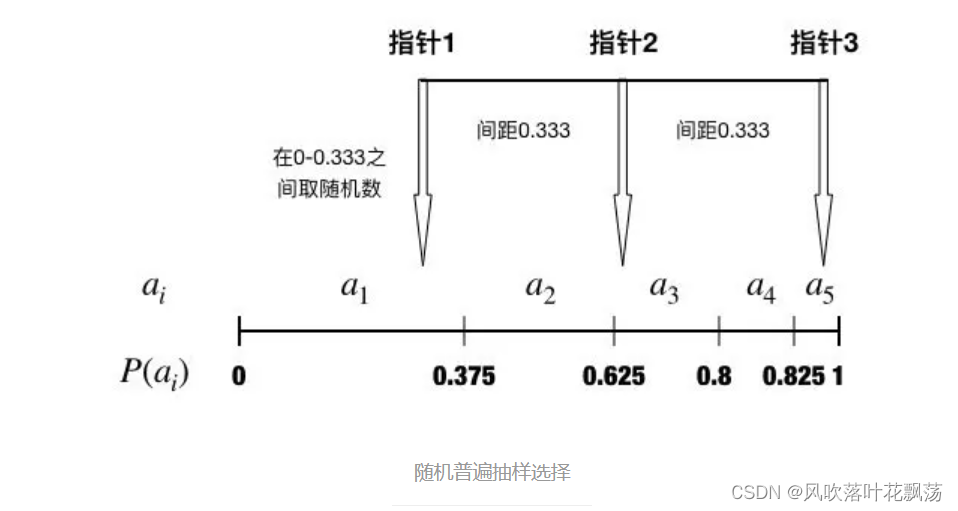 2024年 基于DEAP库的Python进化算法 DEAP的基本操作与实现(一)-CSDN博客