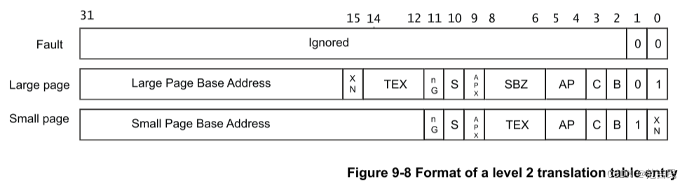 ARMv7 MMU多级页表_mmu表-CSDN博客