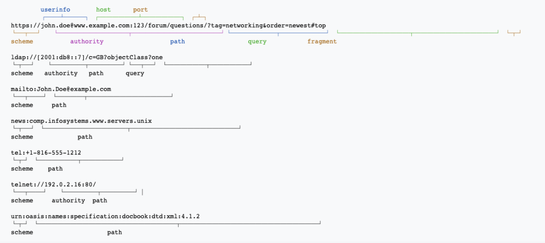 JS Bridge 通信原理_jsbridge-CSDN博客