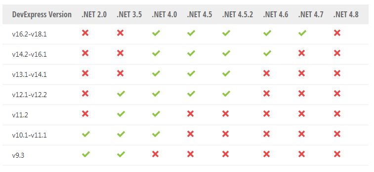 New！DevExpress WinForms v23.2系统环境配置要求_devexpress23.2-CSDN博客