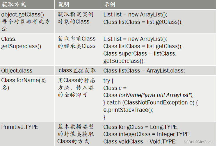 【java分布式计算】分布式计算程序设计基础java 分布式计算 Csdn博客