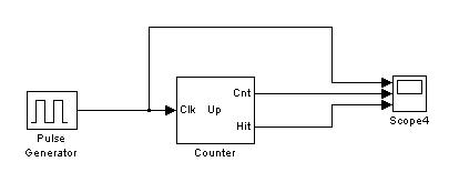 基于matlab/simulink的DPLL系统仿真_simulink frequency divider-CSDN博客