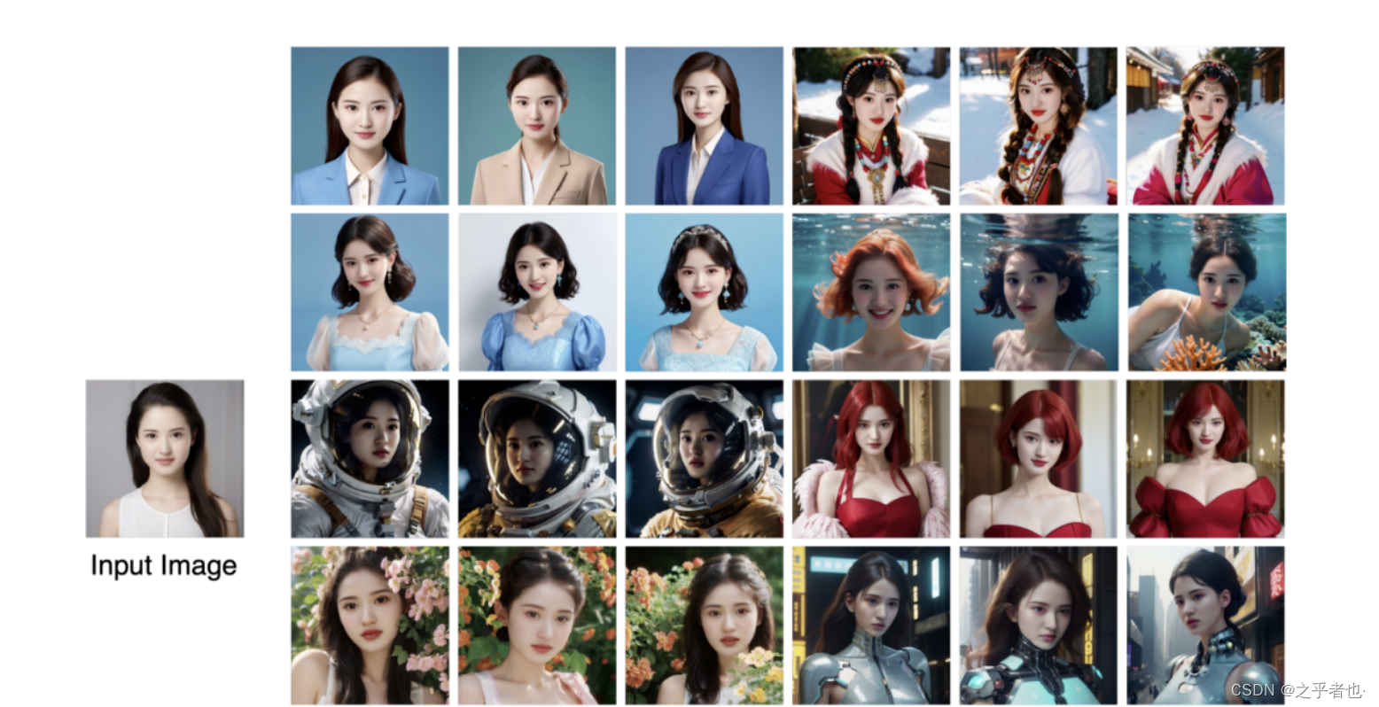 AIGC内容分享(三十五)：AIGC赋能的“秒鸭相机”到底有多强？_facechain-CSDN博客