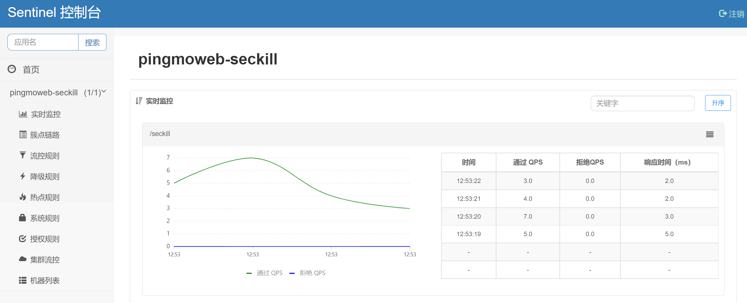 springboot整合sentinel_springboot 集成 sentinel-CSDN博客