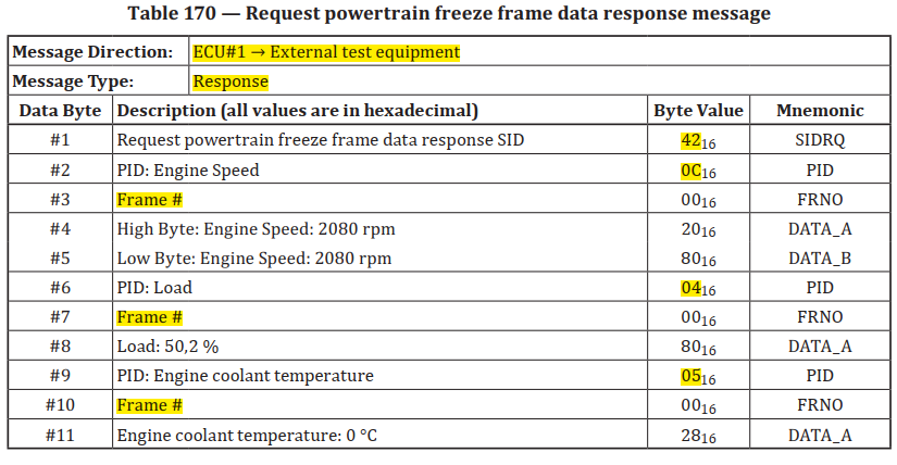 OBD诊断（ISO15031） 02服务_obd 02服务-CSDN博客