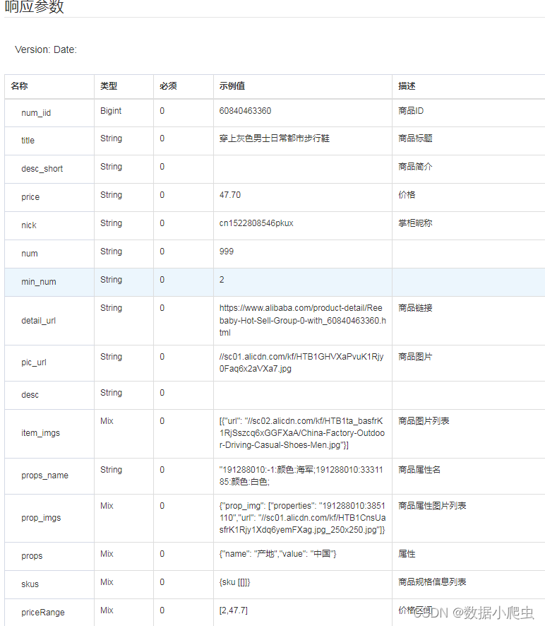 alibaba.item_get API：电商行业中的数据驱动决策支持-CSDN博客