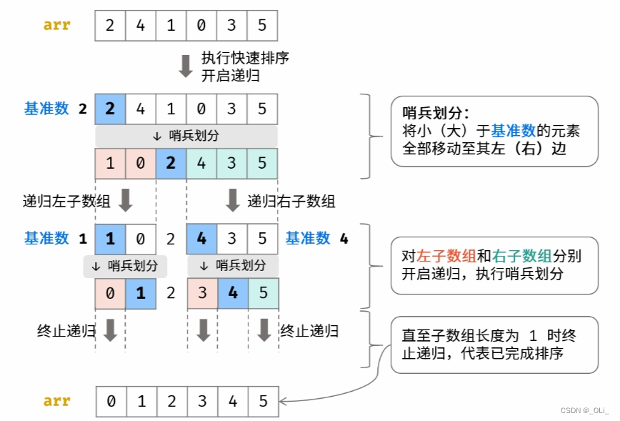 LCR 159. 库存管理 III-CSDN博客