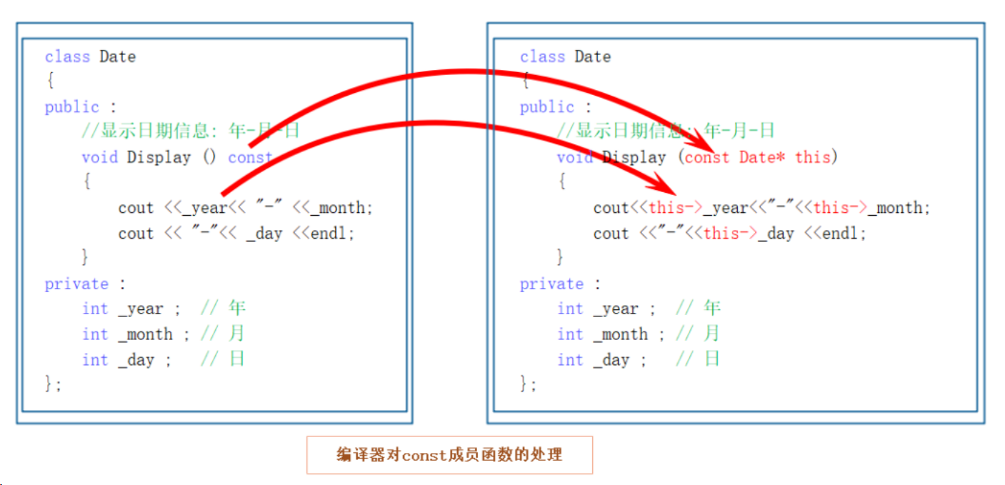 C++类和对象（四）——类的实现、const、explicit、static_类函数实现需要加const吗-CSDN博客