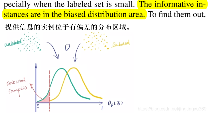 Multiple Instance Active Learning for Object Detection-CSDN博客