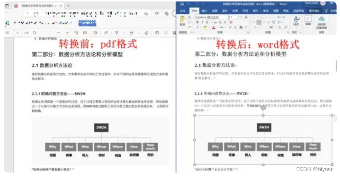 惊呆同事的自动化小工具来了!python 批量将 Pdf 转 Wordpython Pdf2word 具体版本是多少 Csdn博客