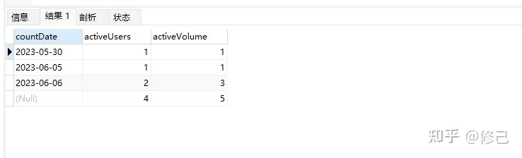MySQL中的WITH ROLLUP子句：优化数据分析与汇总-CSDN博客