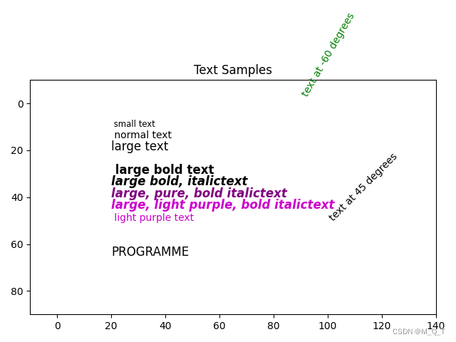 plt.grid()、plt.scatter()、plt.plot()、plt.arrow()、plt.text()函数讲解-CSDN博客