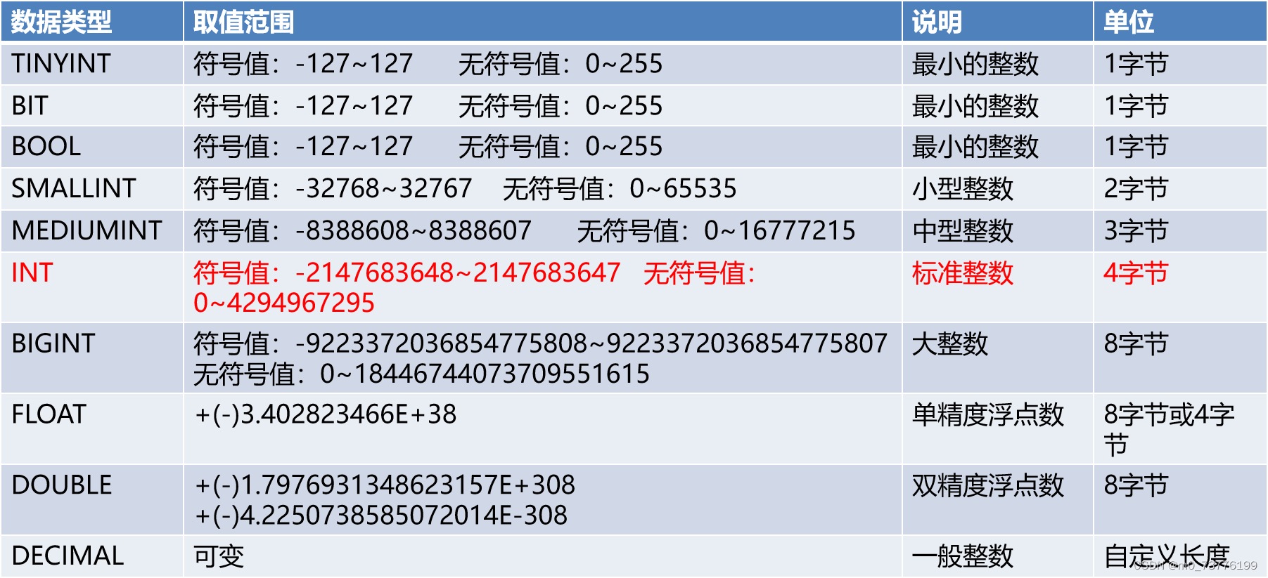 Pythonweb开发 期末复习pythonweb开发从入门到精通期末 Csdn博客
