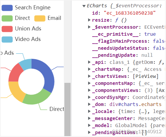 Vue3项目中使用ECharts图表并实现自适应效果_vue3 echarts 自适应-CSDN博客
