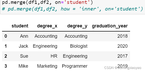 Python 玩转数据 17 - Pandas 数据处理 合并 pd.merge() df1.merge(df2)_df.merge-CSDN博客