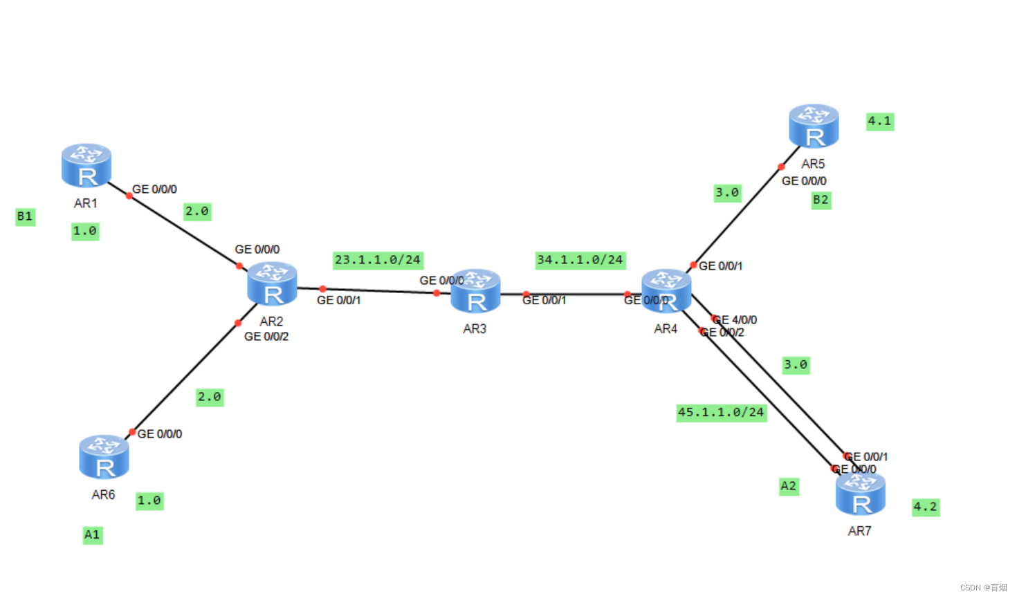 路由器配置示例：IP地址划分、OSPF、MPLS、VPN与BGP的详细配置-CSDN博客