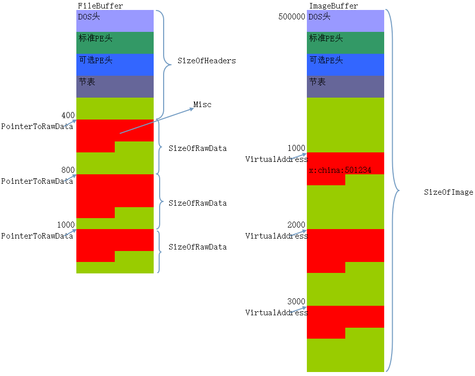 滴水三期：day30.1-FileBuffer-ImageBuffer_滴水 filrbuffer imagebuffer-CSDN博客