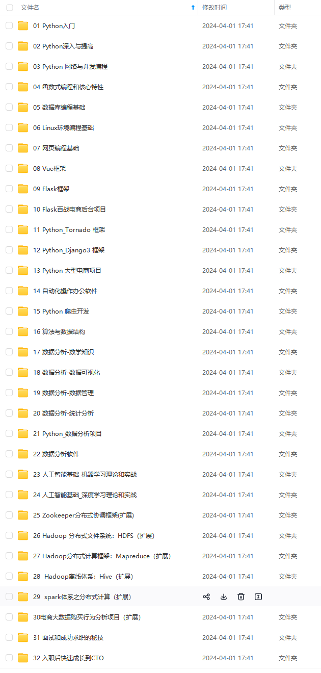 【python可视化系列】一文彻底教会你绘制美观的折线图(理论源码)python画折线图plt绘制折线图 Csdn博客