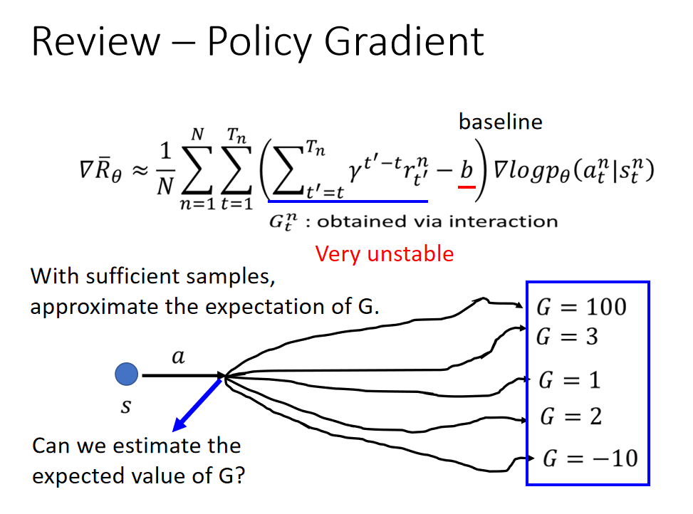 机器学习-54-RL-06-Actor-Critic(强化学习-A2C,A3C,Pathwise Derivative Policy Gradient)_强化学习中r(s, a) 和 r(s ...