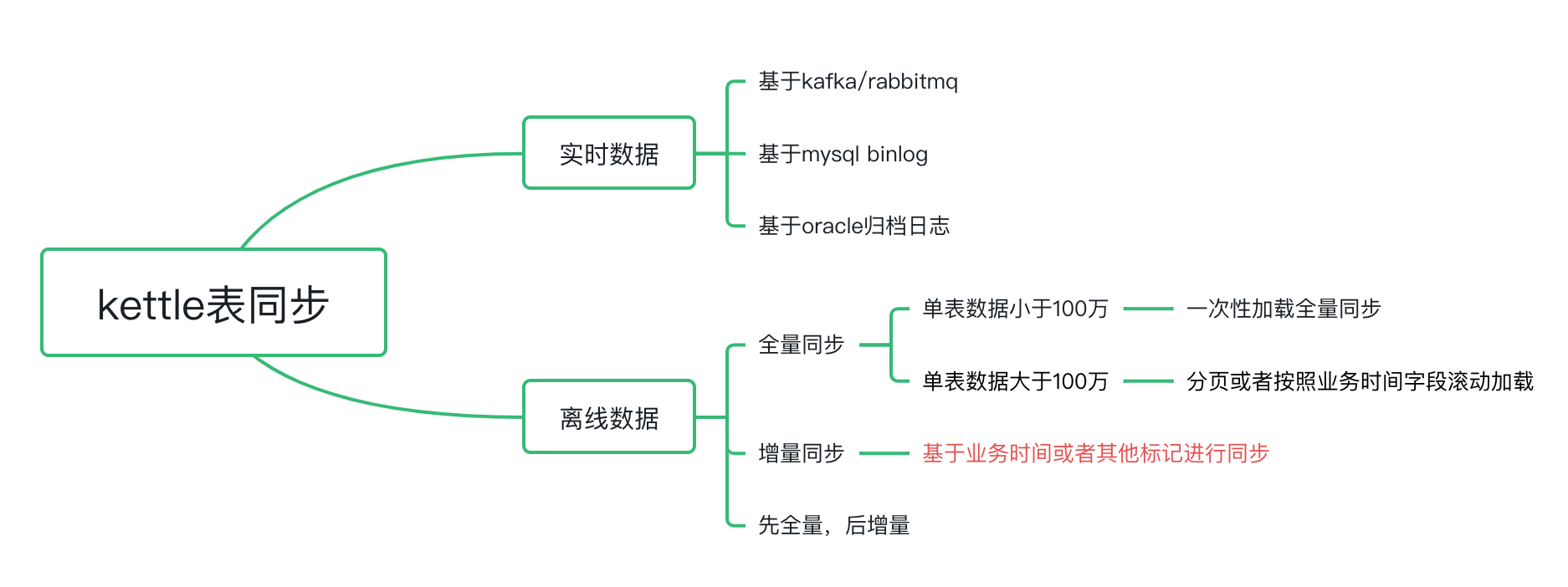 kettle从入门到精通 第三十九课 kettle 增量同步（日级）_kettle数据库增量同步-CSDN博客