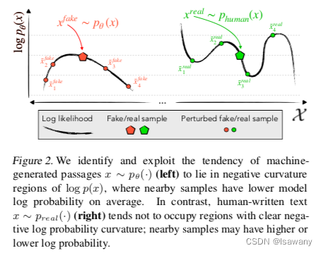 论文笔记--DetectGPT: Zero-Shot Machine-Generated Text Detection using Probability Curvature-CSDN博客
