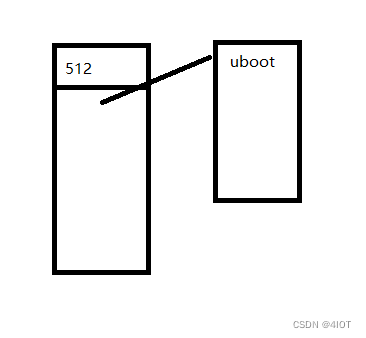 lv13 环境搭建SD卡启动 3_setenv bootargs nfs-CSDN博客