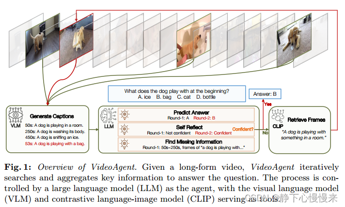 VideoAgent: Long-form Video Understanding with Large Language Model as ...