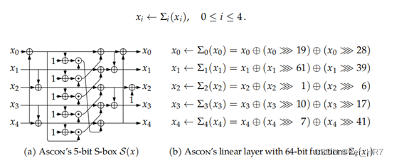 Ascon加密算法详解：320bits置换与混淆扩散过程-CSDN博客