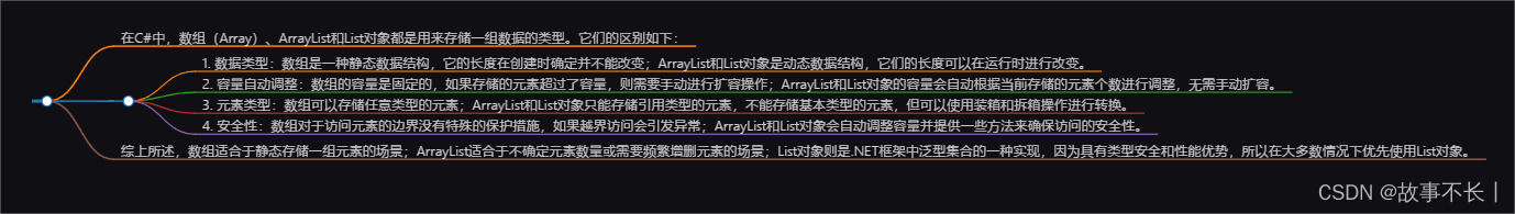 C中数组、arraylist与list对象的区别及使用场景c List Arraylist Csdn博客
