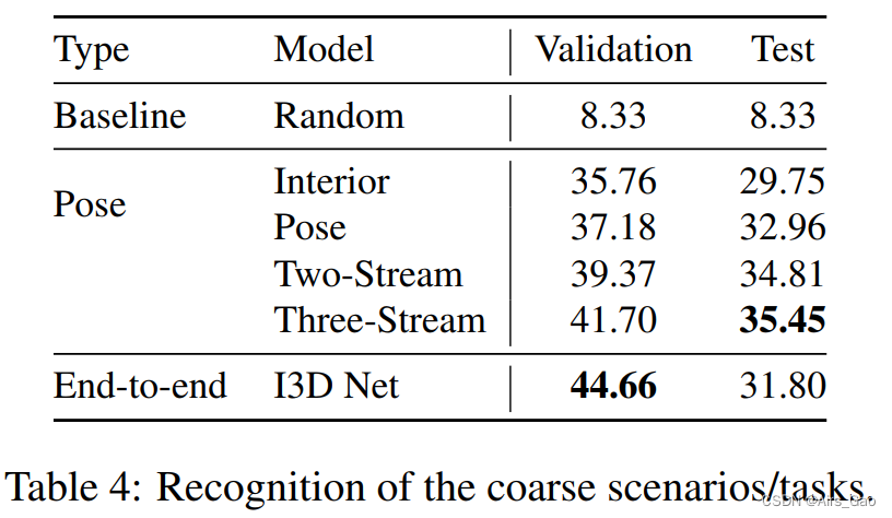 Drive&Act：用于自动驾驶汽车细粒度驾驶员行为识别的多模态数据集-CSDN博客
