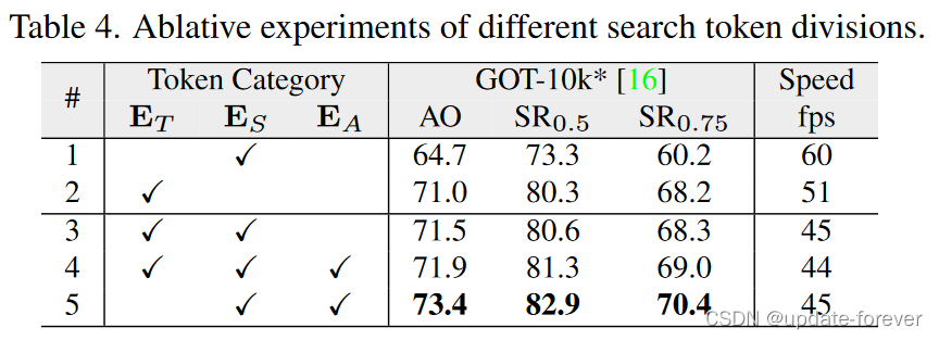目标跟踪算法个人理解-GRM篇_generalized relation modeling for transformer trac-CSDN博客