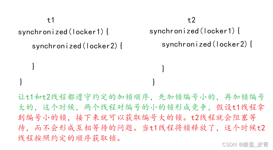 【JavaEE】锁策略、CAS和synchronized的优化_cas java-CSDN博客