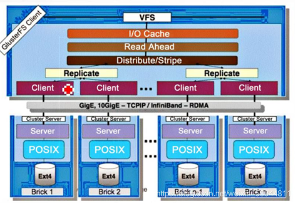 GlusterFS分布式文件系统_gluster volume create-CSDN博客
