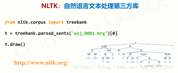 Python学习之优秀的python第三方库介绍（三）python第三方库讲解 Csdn博客