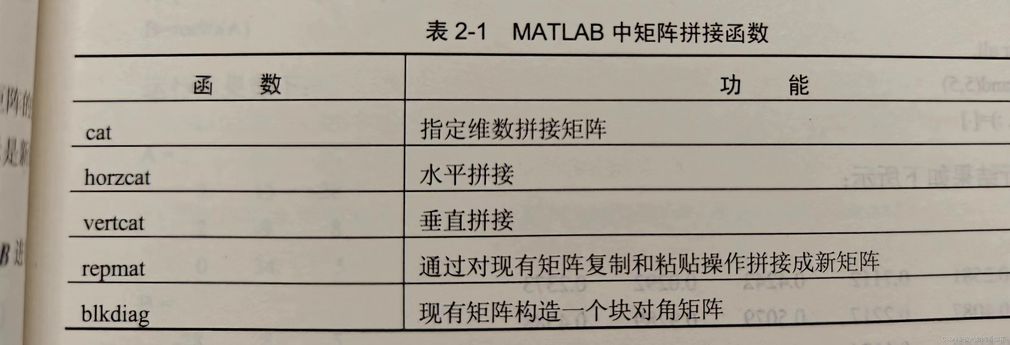 MATLAB学习笔记6：矩阵的操作1_matlab矩阵拼接-CSDN博客