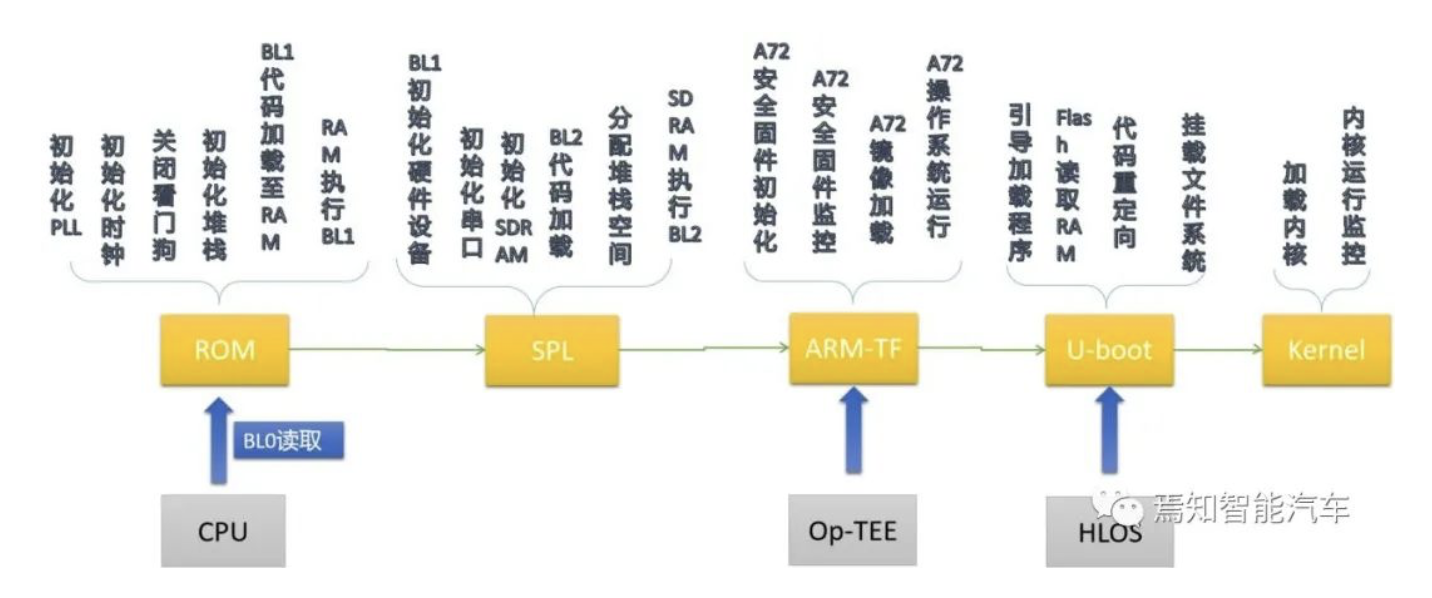 超异构芯片TDA4：融合架构、启动原理与ADAS应用-CSDN博客