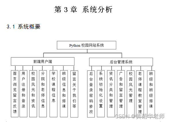 Python毕业设计作品基于django框架校园网站系统毕设成品（8）毕业设计论文模板django校园官网毕业设计论文 Csdn博客