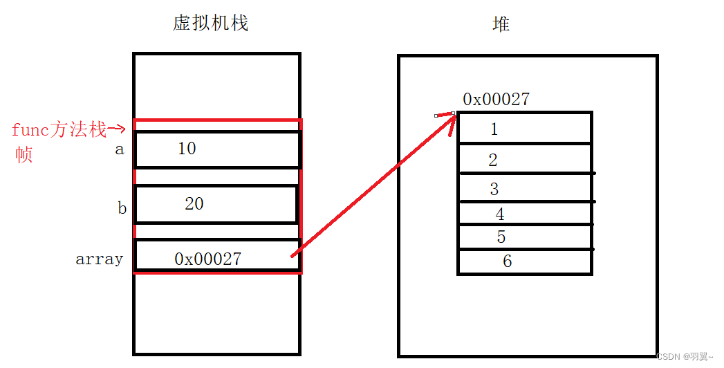 Java 数组的定义和使用java数组定义 Csdn博客