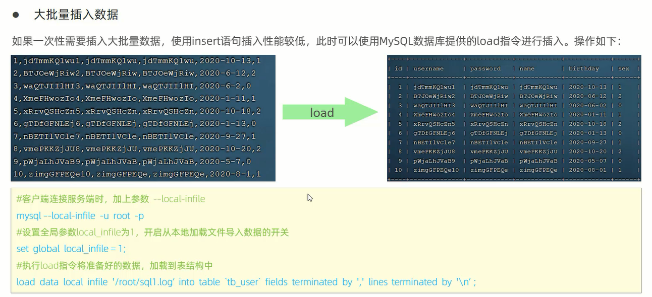 Mysql高级 Sql优化 Insert优化 批量插入 手动提交事务 主键顺序插入mysql批量insert Csdn博客