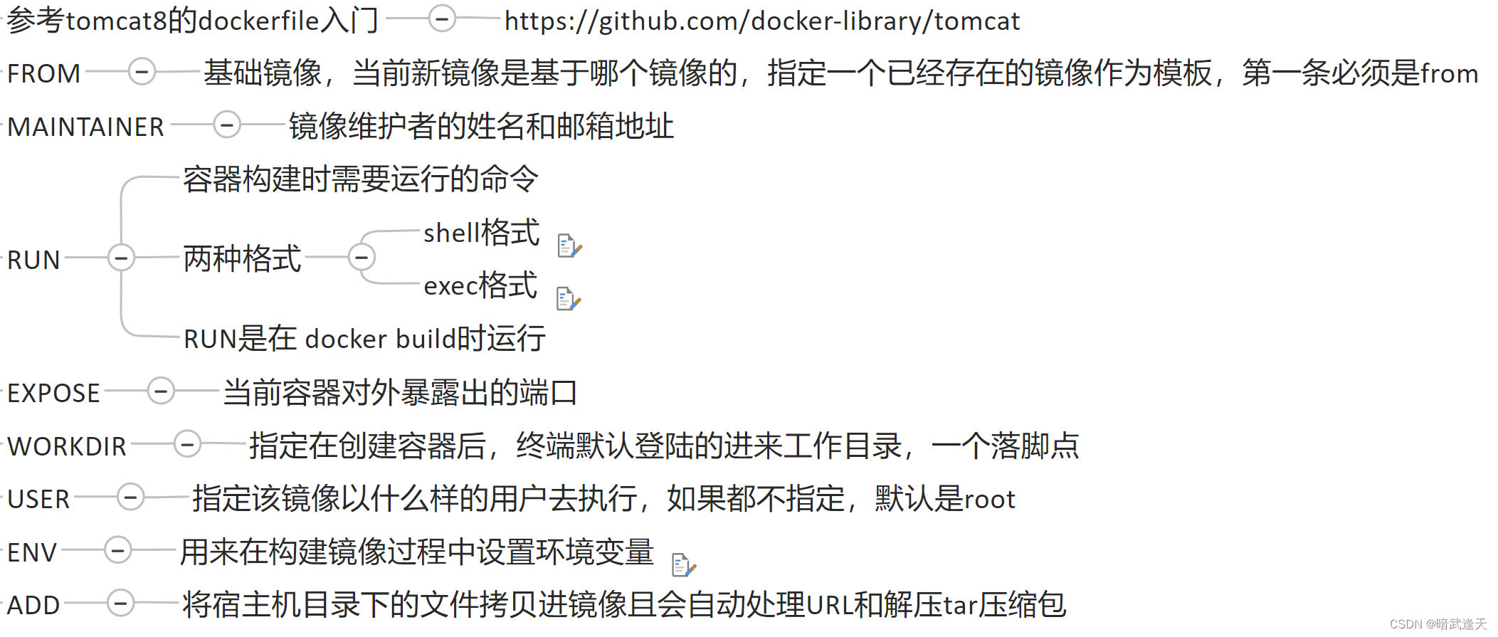 简单的一批的DockerFile构建(内附超详细docker学习笔记)_最简dockerfile-CSDN博客