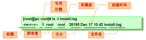 Linux系统上的文件权限——chmod、chgrp、setfacl、getfacl_getfacl flags哪来的-CSDN博客