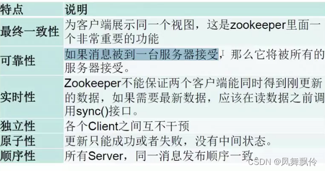 Paxos与Zookeeper：分布式一致性算法在ZKServer中的应用,-CSDN博客
