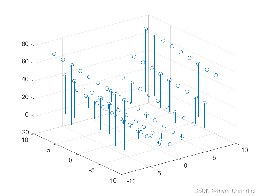 Matlab绘图教程-CSDN博客