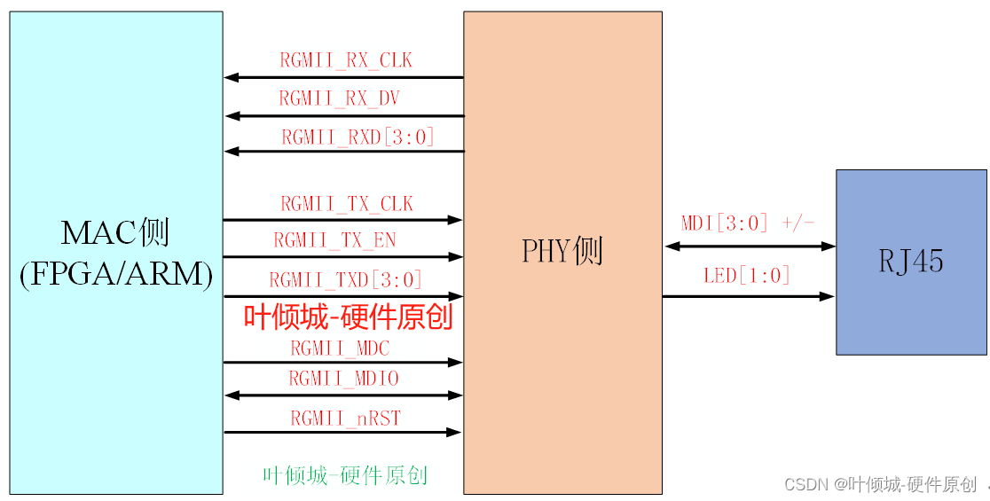 64-RJ45网口电路设计_rj45电路设计-CSDN博客