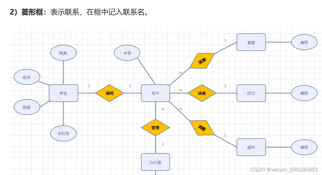 ER图怎么画？_er图 绘画 csdn-CSDN博客