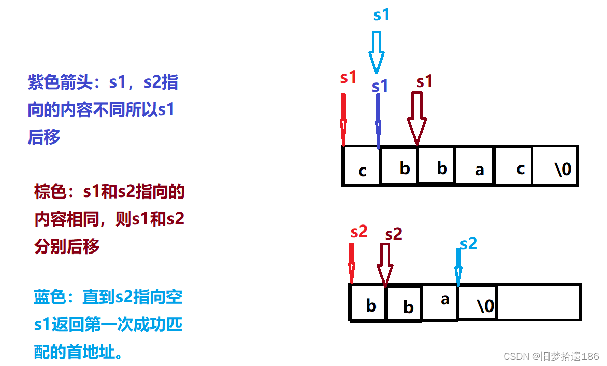 字符串函数---其他类型的函数（strstr，strtok，strerror函数和字符分类函数字符转换函数）努力积累才能进大厂拿offer ...