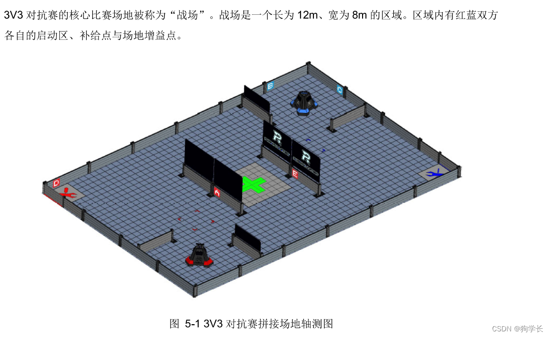 【RoboMaster2023赛季安排】_robomaster完整形态-CSDN博客