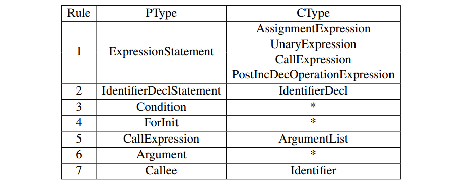 AMPLE: 基于图简化和增强图表征学习的漏洞检测_ample - implementation vulnerability detection wit-CSDN博客