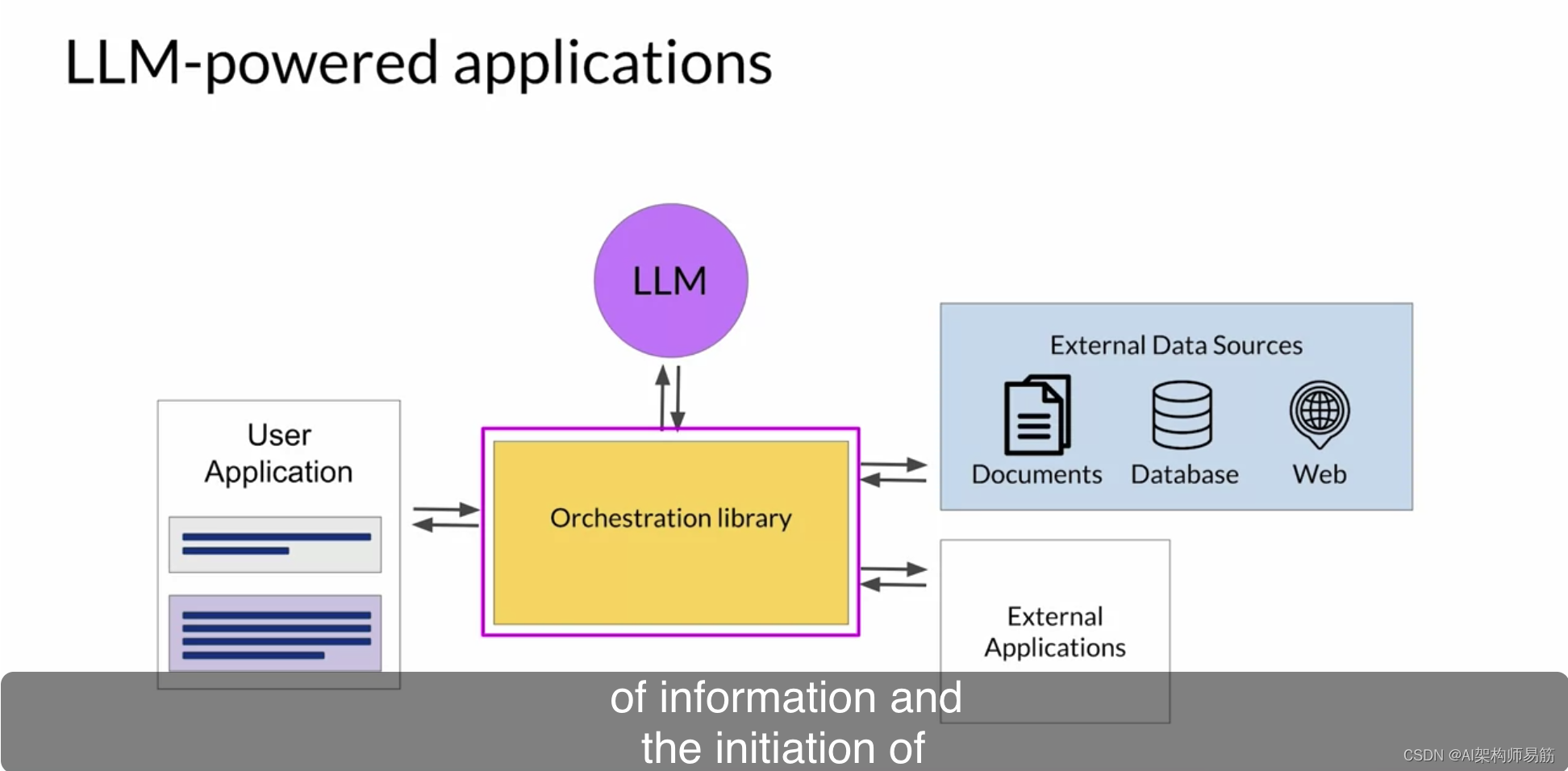 LLMs Python解释器程序辅助语言模型（PAL）Program-aided language models (PAL)_pal llm-CSDN博客
