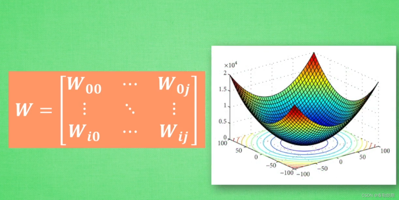 深度学习与python theano-CSDN博客